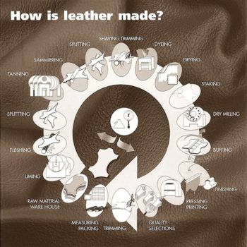 How Is Leather Made? - By The Jacket Maker